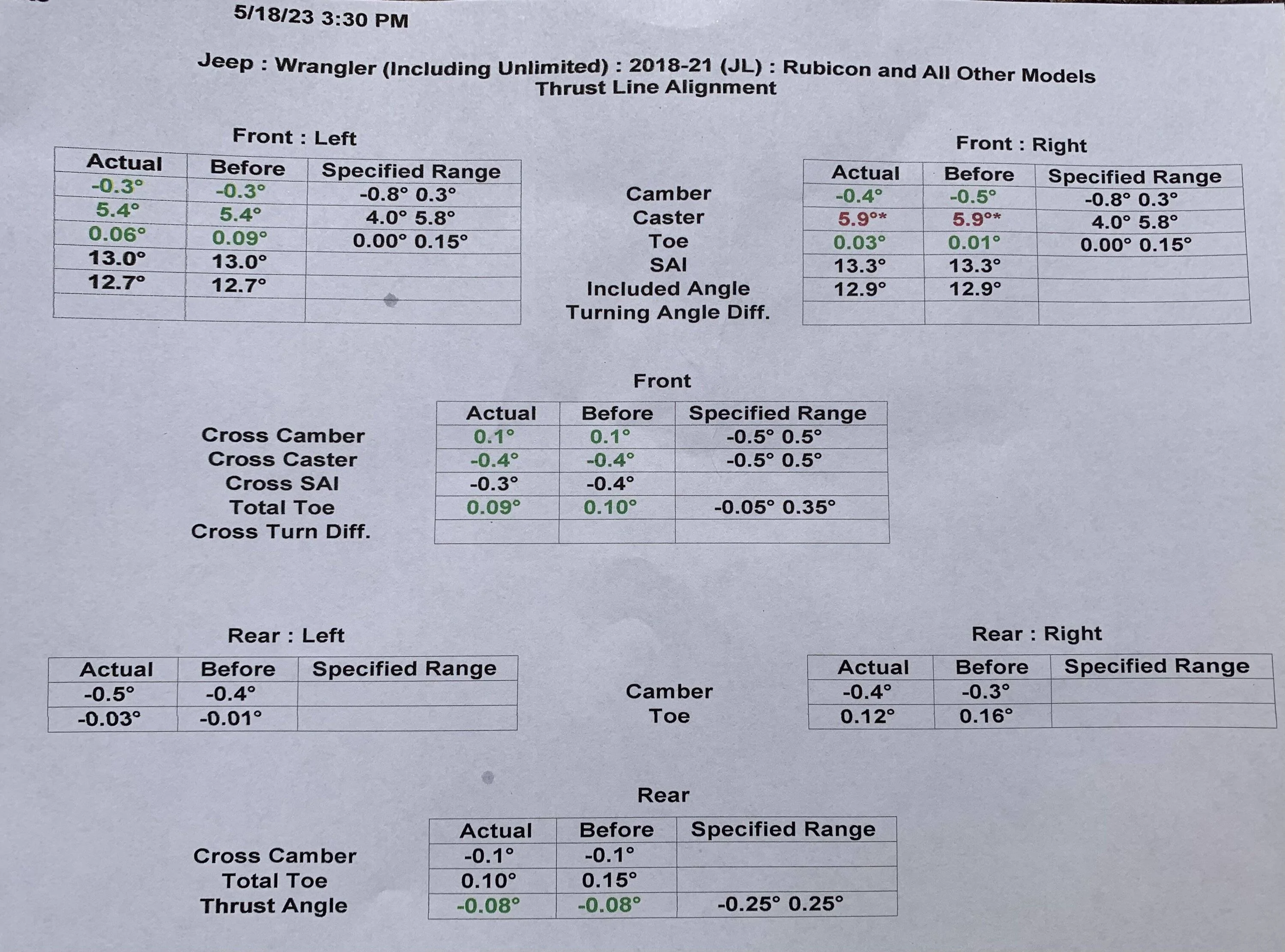 Different values for left/right caster: How much is too much? | Jeep ...
