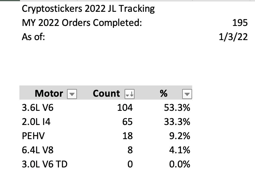 JL Window Sticker and Build Sheet Order Tracking | Page 1398 | Jeep ...