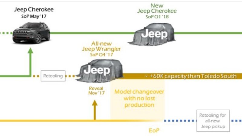 FCA Document Confirms Jeep Wrangler JL Reveal Coming in November – 2018 ...